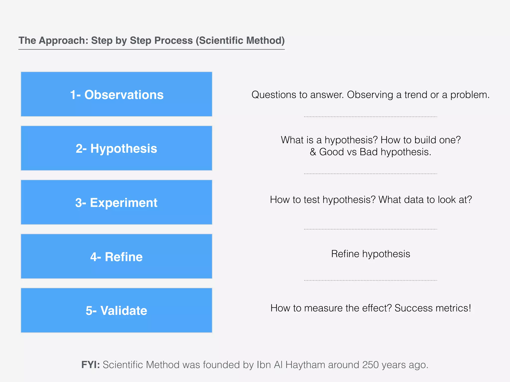 Validation and hypothesis based product management by Abdallah Al-Khalidi | PDF