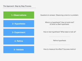 Validation and hypothesis based product management by Abdallah Al-Khalidi | PPT