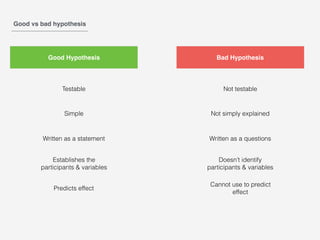Validation and hypothesis based product management by Abdallah Al ...