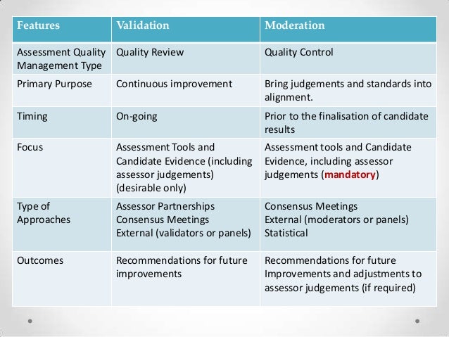 Validation and moderation workshop Session 1