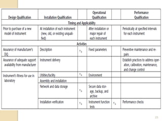 Validation and qualification | PPTX