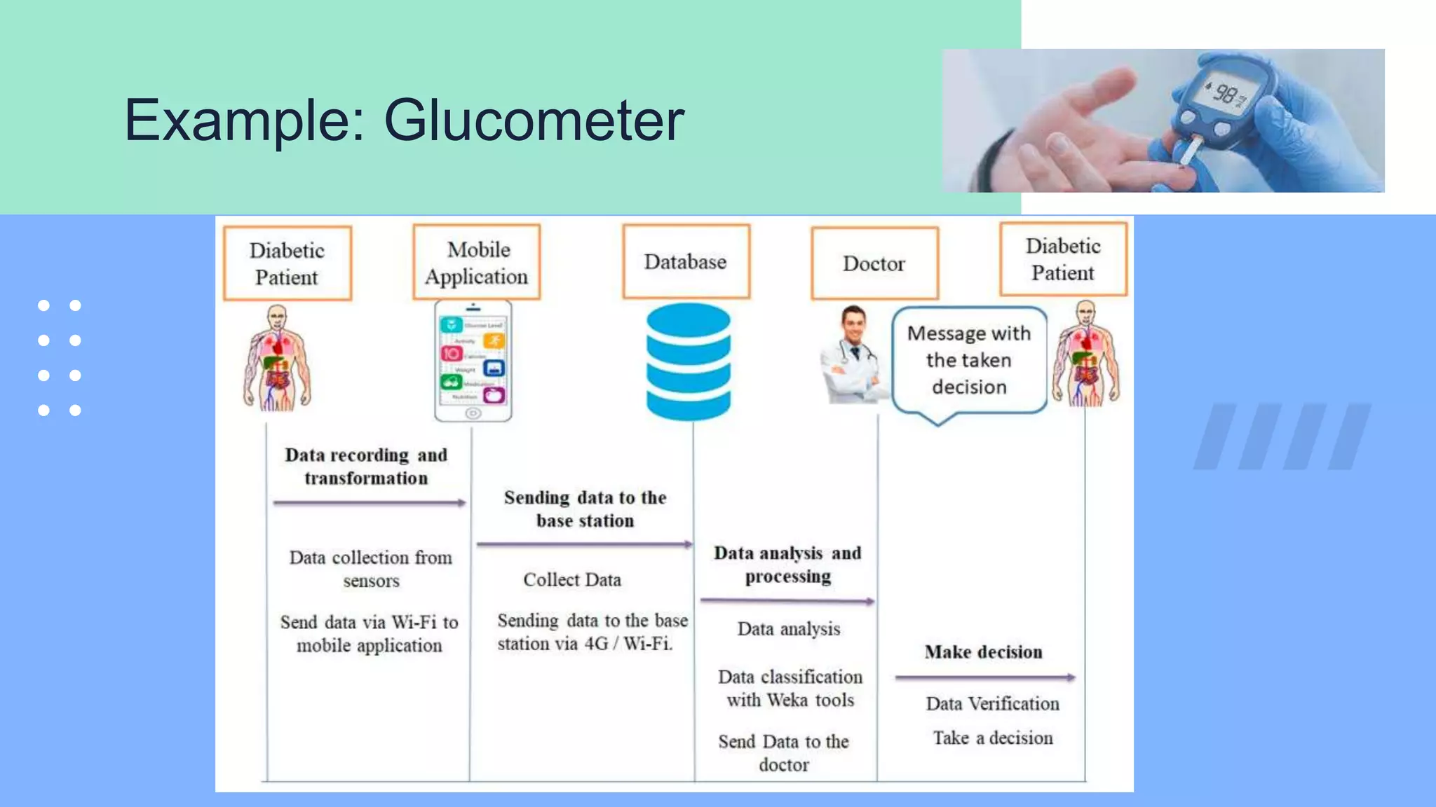 validation and verification of medical device.pptx