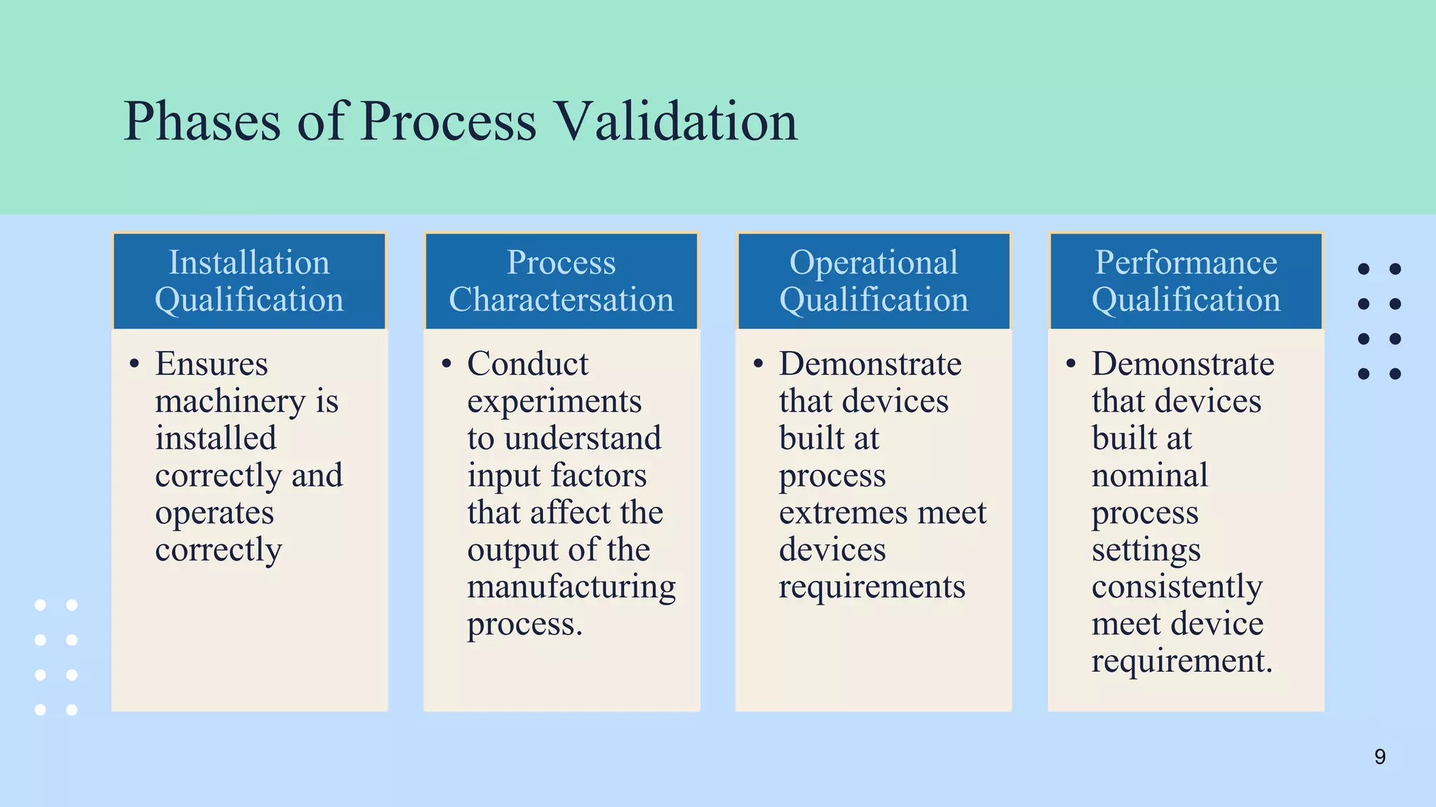 validation and verification of medical device.pptx