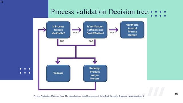 validation and verification of medical device.pptx