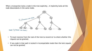 VALIDATION BASED PROTOCOL AND MULTIPLE GRANULARITY.pptx | Databases | Computer Software and ...