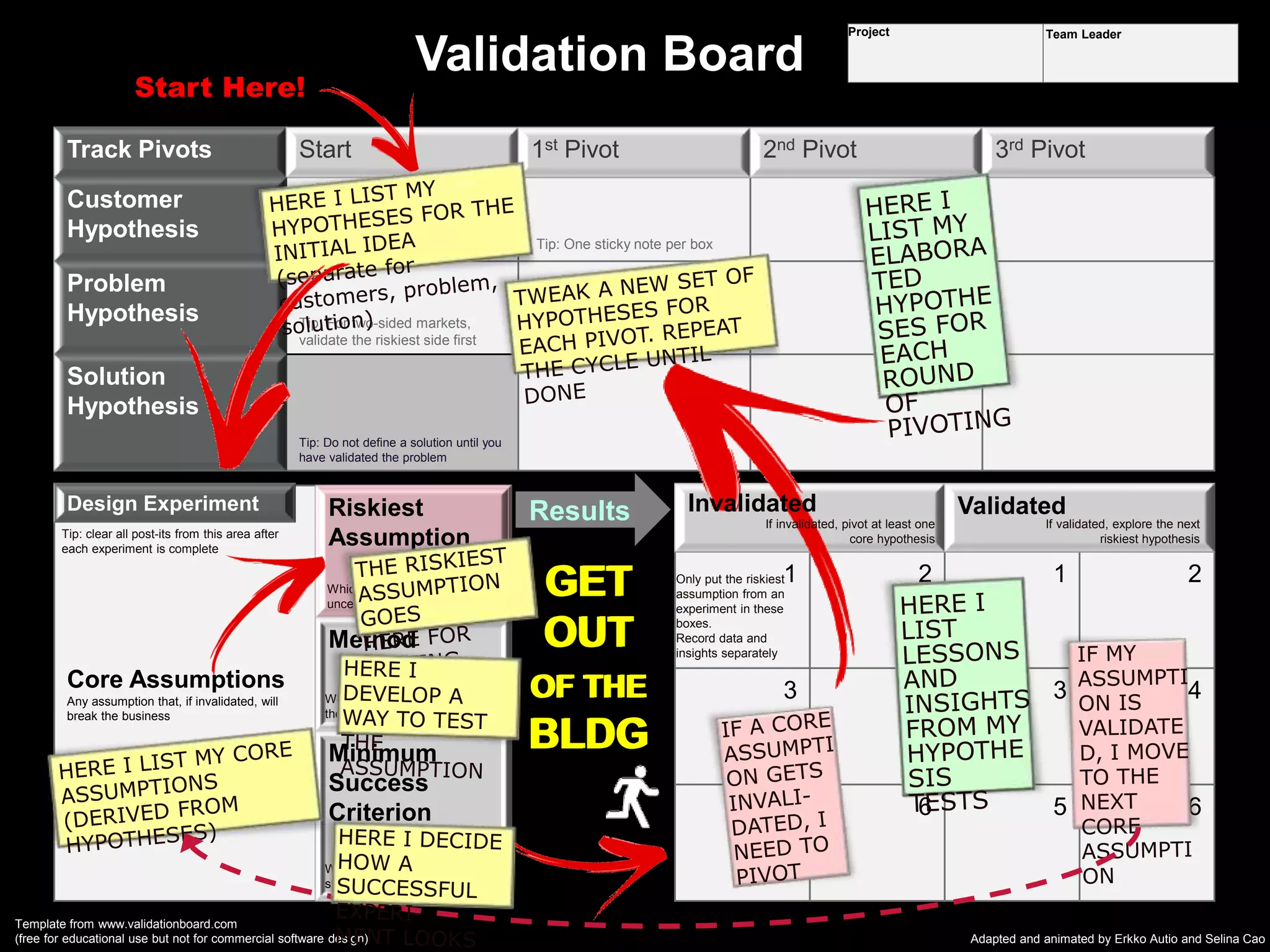 Validation board animated | PPTX