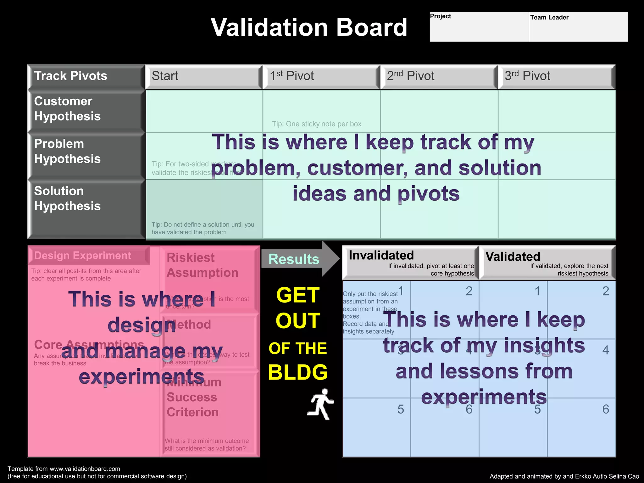 Validation board animated | PPTX