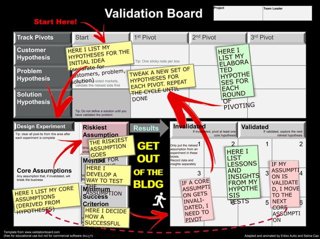 Validation board animated | PPTX | Technology & Computing