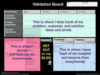 Validation board animated | PPTX