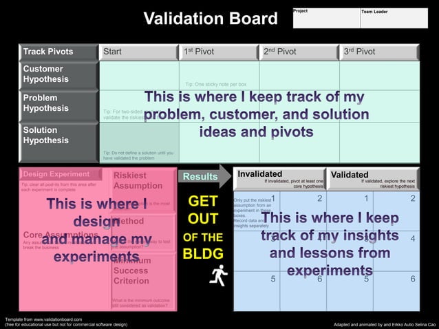 Validation board animated | PPTX | Technology & Computing