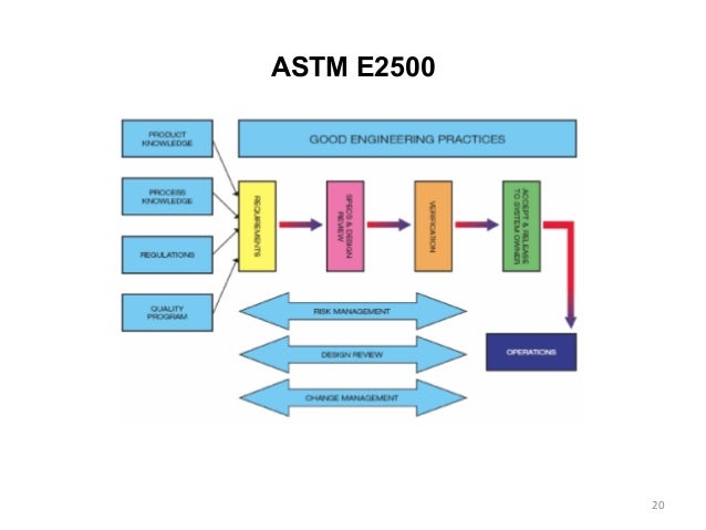 Validation boot camp 4
