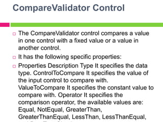 Validation controls in asp | PPTX