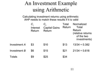Validation examples AHP and ANP | PPT