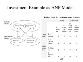 Validation examples AHP and ANP | PPT
