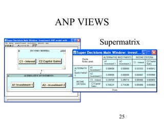 Validation examples AHP and ANP | PPT