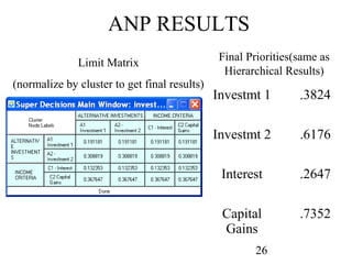 Validation examples AHP and ANP | PPT