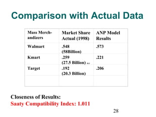 Validation examples AHP and ANP | PPT