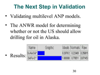 Validation examples AHP and ANP | PPT