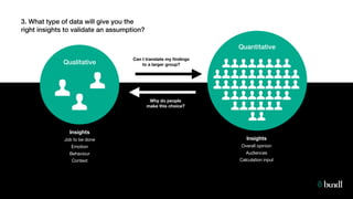 Lean Business Validation experiments | PDF