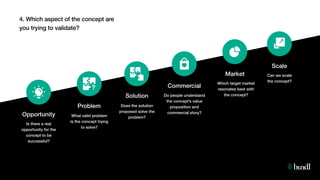 Lean Business Validation experiments | PDF