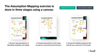 Lean Business Validation experiments | PDF