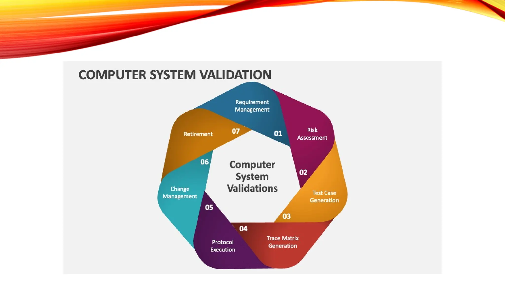 Overview on Validation in Pharmaceuticals.pptx