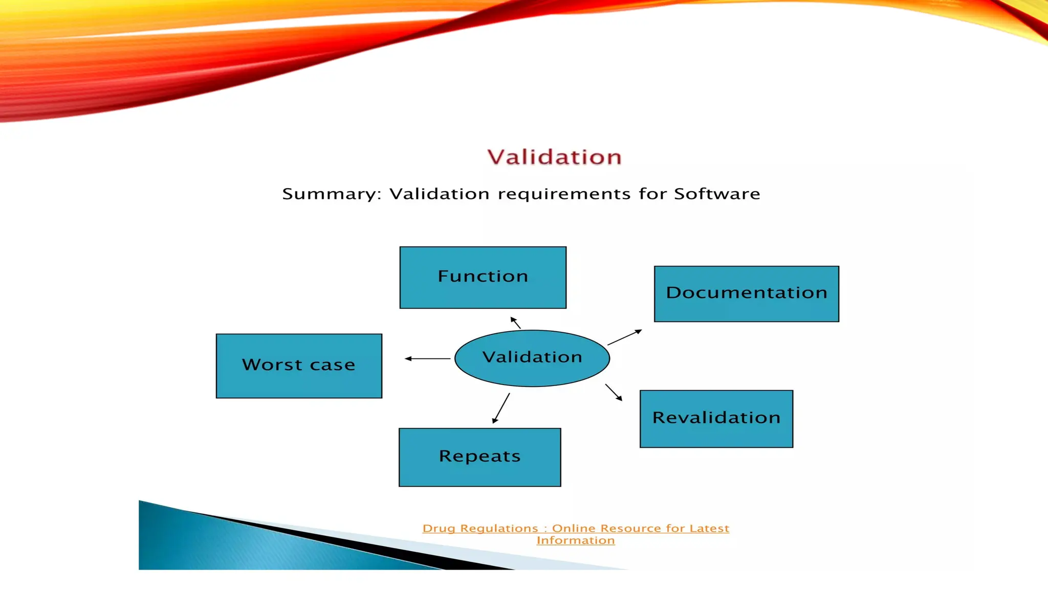 Overview on Validation in Pharmaceuticals.pptx