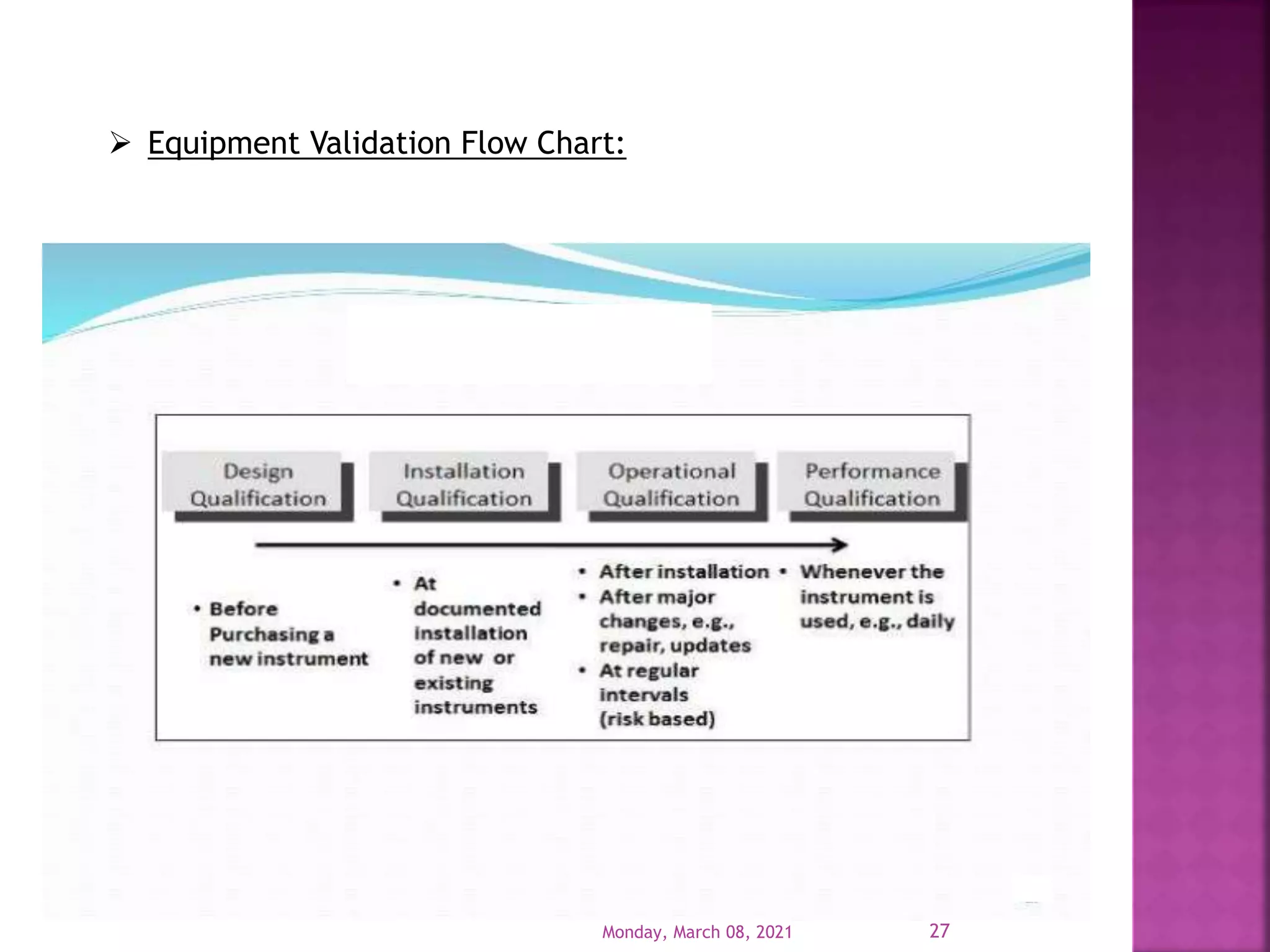 Validation (intro, scope, merits, ich, who guidelines) | PPTX