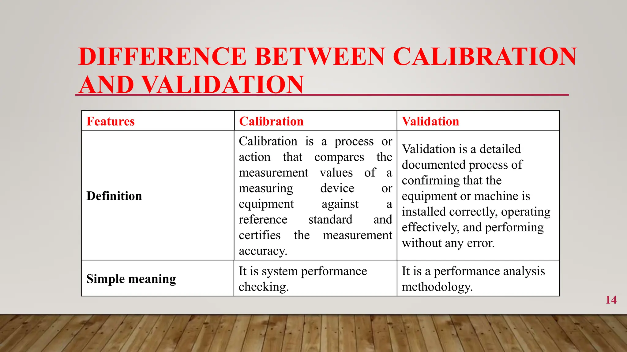 Validation, Calibration, Qualification.pptx