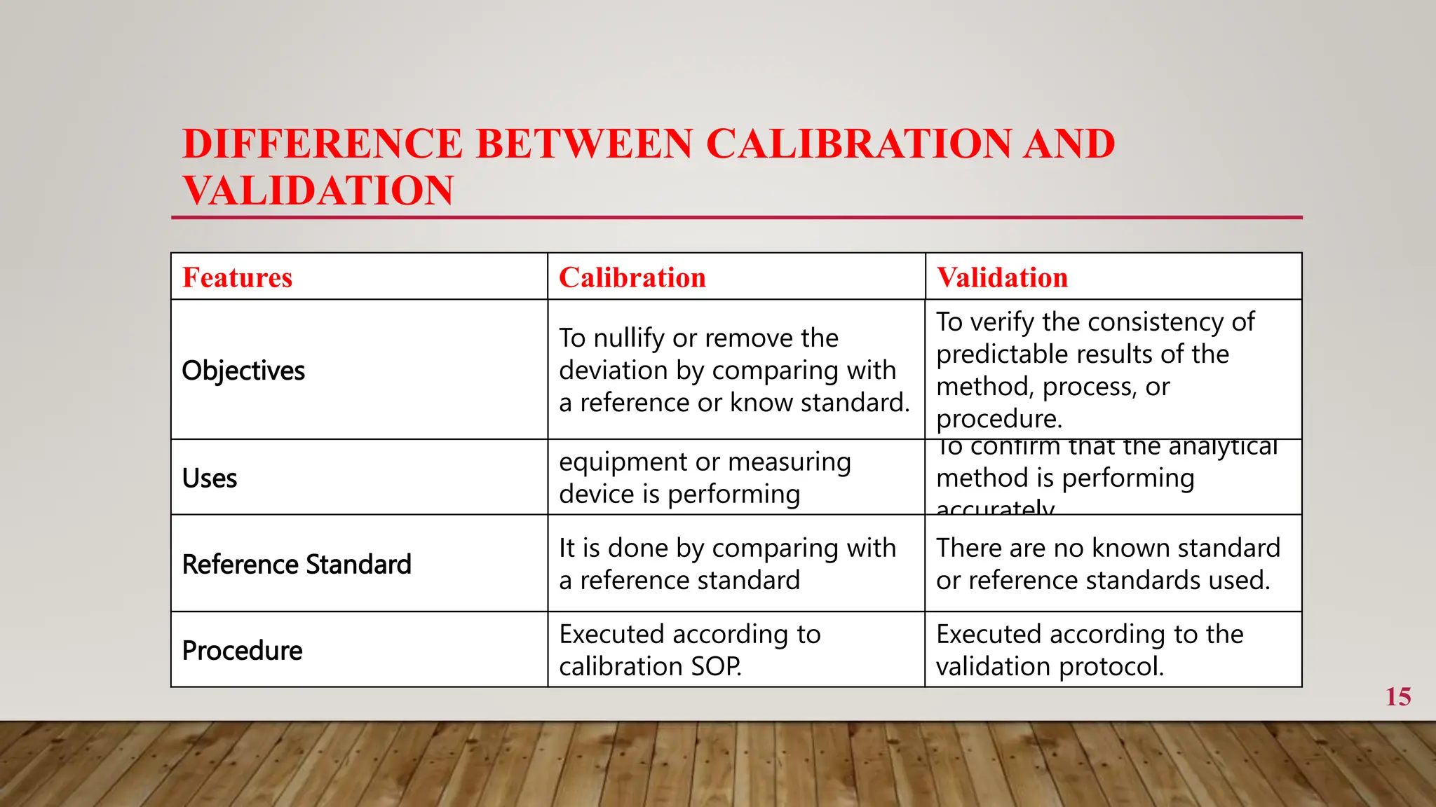 Validation, Calibration, Qualification.pptx