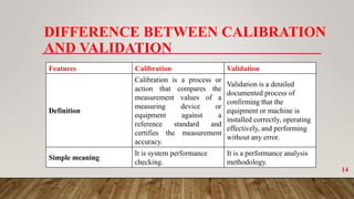 Validation, Calibration, Qualification.pptx
