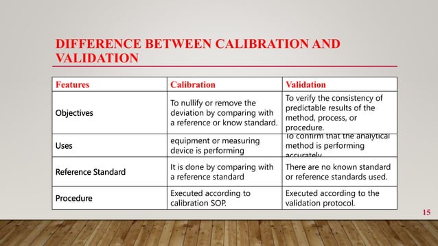 Validation, Calibration, Qualification.pptx