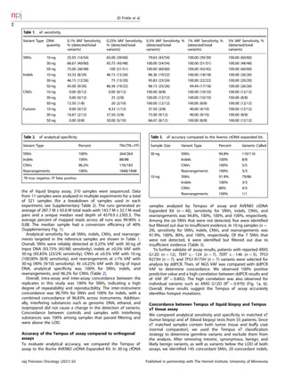 TEMPUS xT, Biópsia sólida vs TEMPUS xF, Biópsia Líquida | PDF | Cancer ...