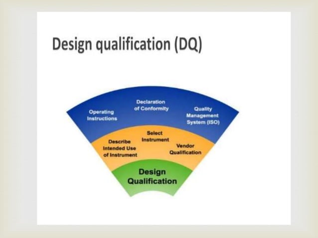 Validation master plan | PPT