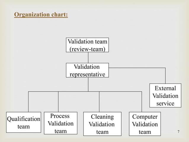 Validation master plan | PPT