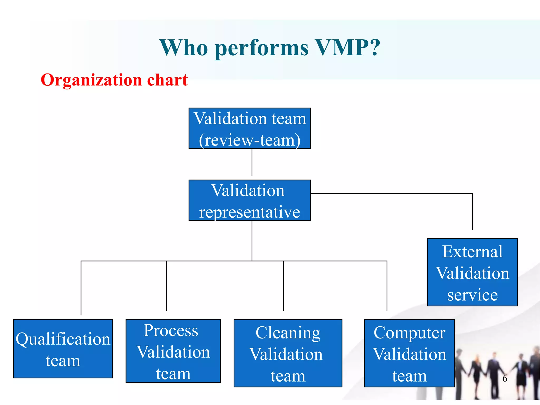 Validation master plan | PPTX