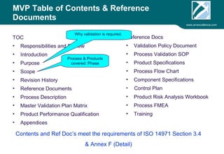 Process Validation Master Planning DMAIC Fusion | PPT