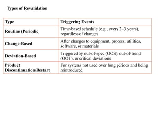 Validation Master Plan (VMP) in Pharmaceutical.pptx