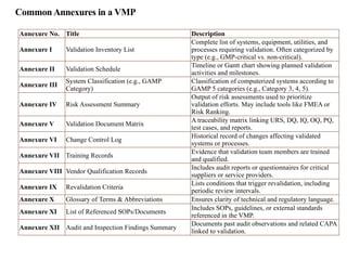 Validation Master Plan (VMP) in Pharmaceutical.pptx