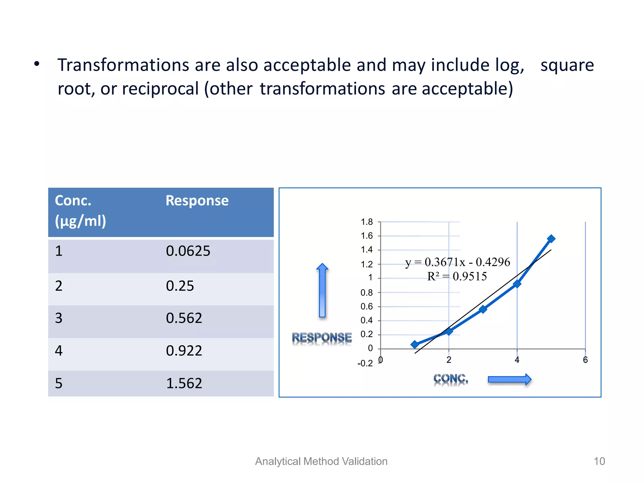 Validation My Ppt Pptx