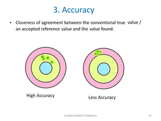 Validation my ppt | PPTX