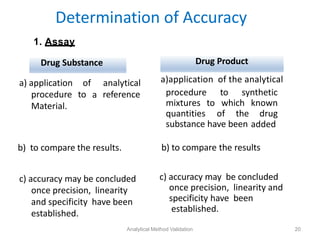 Validation my ppt | PPTX