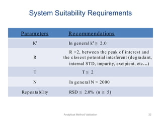 Validation my ppt | PPTX
