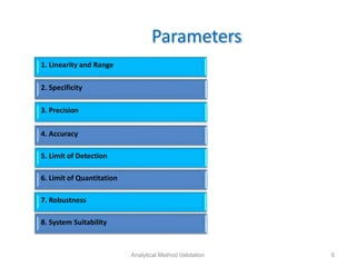 Validation my ppt | PPT