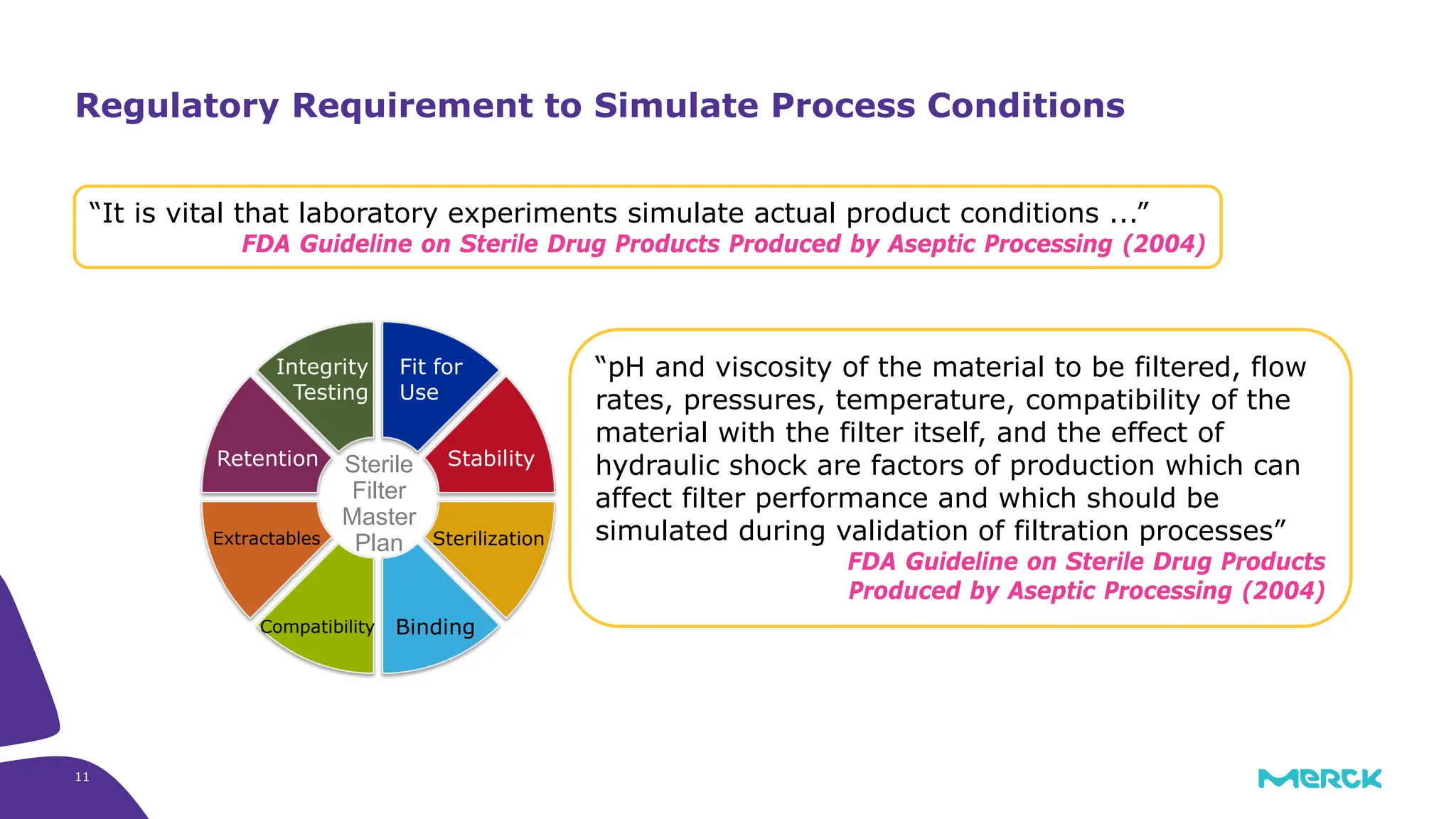 Validation Needs for Sterilization by Aseptic Filtration.pdf