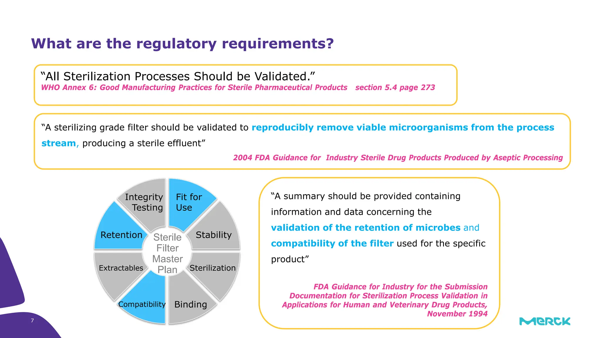 Validation Needs for Sterilization by Aseptic Filtration.pdf