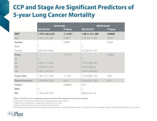 Validation of a 46 gene expression signature in early-stage non-small ...