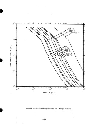 Validation of Airblast Damage Predictions Using A Microcomputer Based High Explosive Damage ...