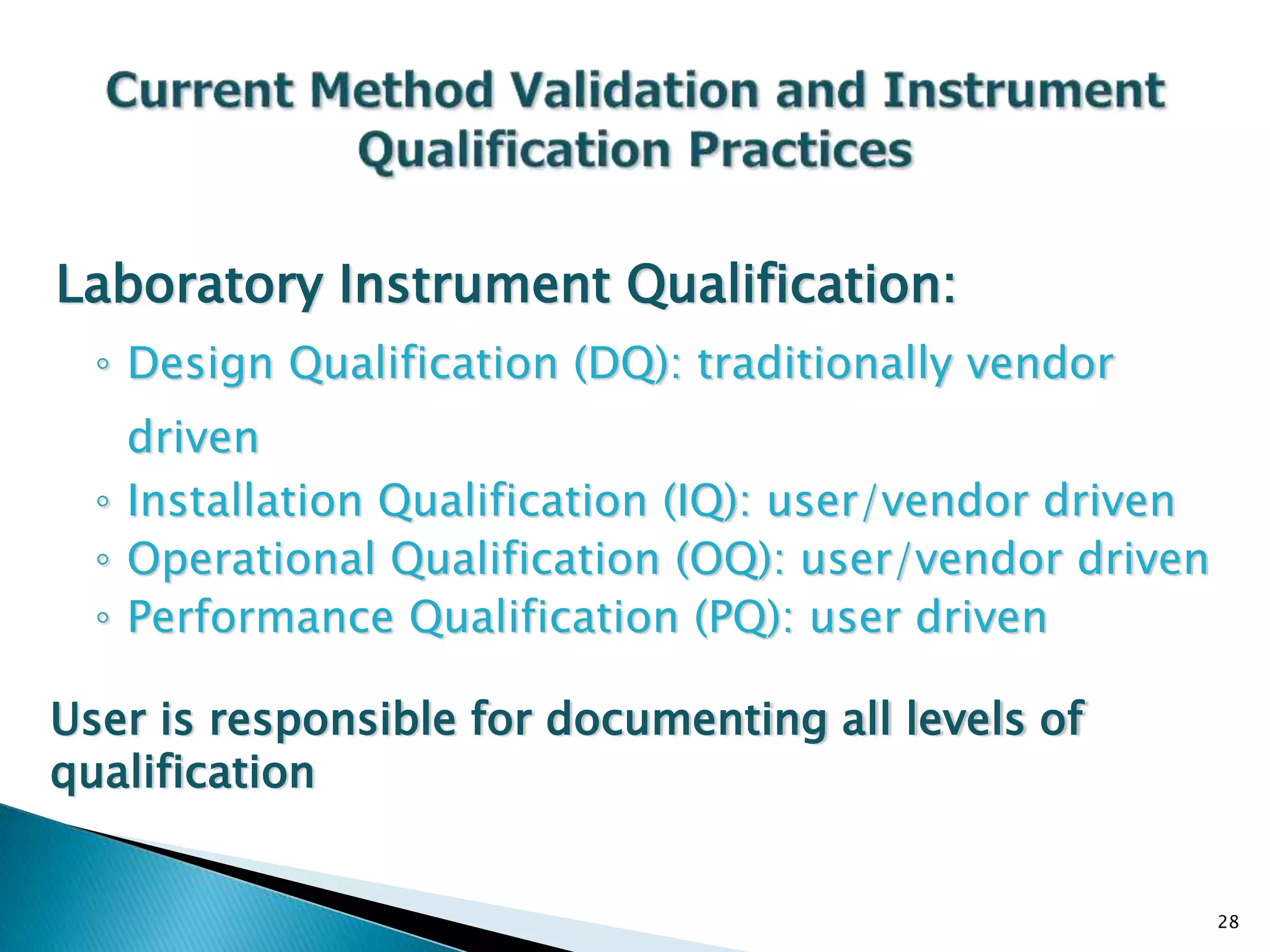 Validation of Analytical method.ppt