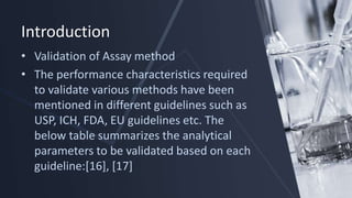 Validation of Analytical Process.pptx